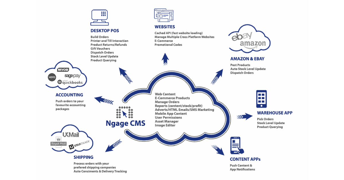 SMS Engine | Bulk SMS messaging service - Ngage Software
